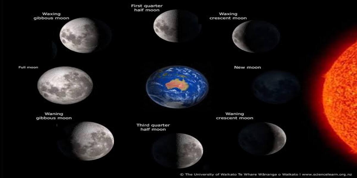 Earth Is Getting A New Moon: Earth's Cosmic Gift 2024